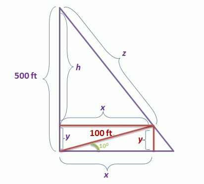 The height of a radio tower is 500 feet,and the ground on one side of the tower slopes upward at ...