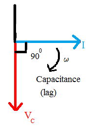 Phasor Diagram - Mathskey.com