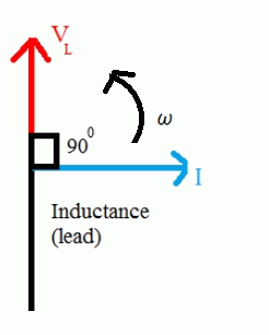 Phasor Diagram - Mathskey.com
