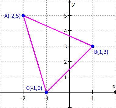 plot each point and form the triangle ABC.Verify that the triangle is a ...
