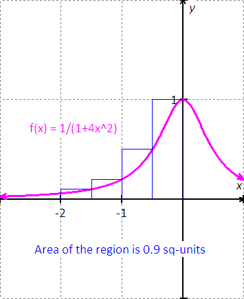 areas and distances - Mathskey.com